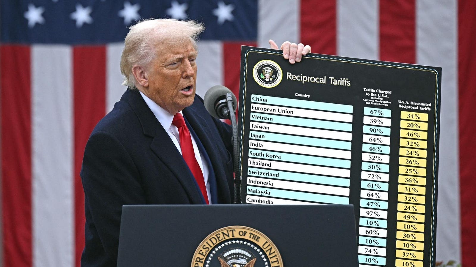 CEO Walmart, Depot Target Dan Rumah Bertemu Presiden Trump Untuk ...